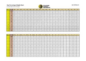 Rep-Perc-Weight-Chart_asp-training | Alex Stravs Performance Training