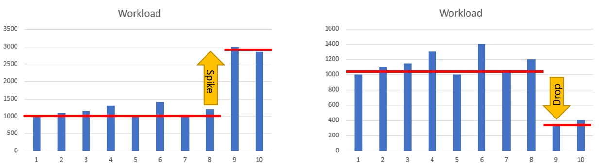 Managing Training Load Pt.II - Monitoring | Alex Stravs Performance ...
