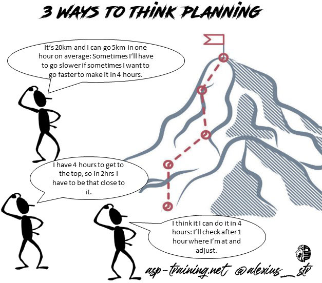 Different Ways to think “Planning” | Alex Stravs Performance Training